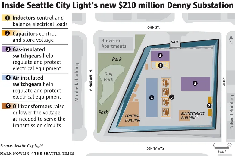 Powering Seattle City Light's Denny Substation